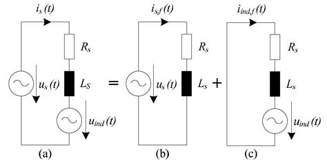 Superposition Of Voltage Sources Appearing In A Pmsm Fig