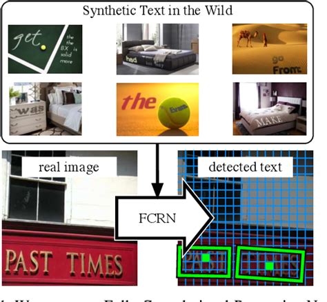 Figure 1 From Synthetic Data For Text Localisation In Natural Images