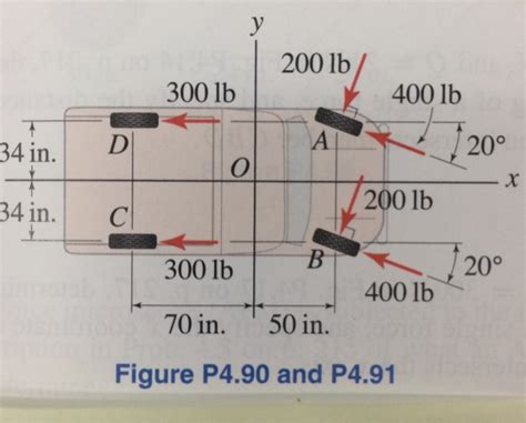 Solved Determine An Equivalent Force System Consisting Of A Solved Determine An Equivalent Force System Consisting Of A
