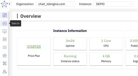 Solar Panel Monitoring Mqtt Ingestion Tdengine