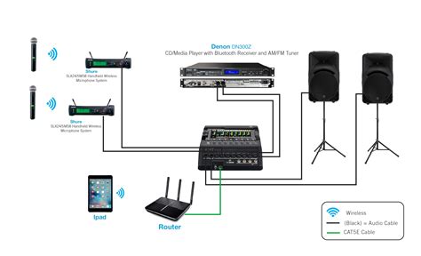 Edge Electronics Education Register Gymnasium Portable System