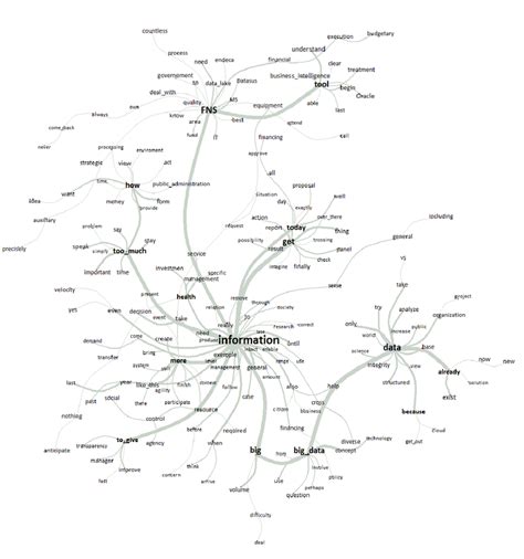 Similarity Analysis Of The Concept Of Big Data In The Public Health Sector Download