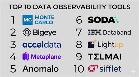 Top 10 Data Observability Tools Features Pros Cons And Comparison