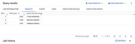 chapter 16 jinja dbt and bigquery an action oriented approach