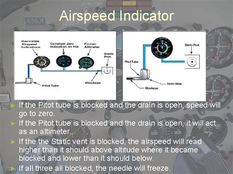 Aircraft Instruments Pitot Static System Airspeed Indicator Airspeed