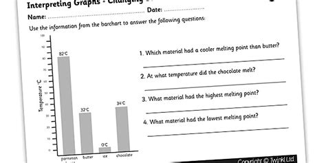 Interpreting Melting Point Graph Worksheet