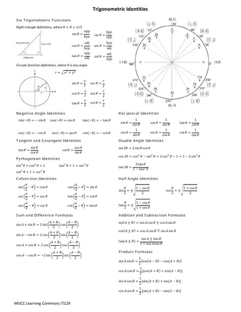 Trigonometric Identities Cheat Sheet Mvcc Learning Commons Download