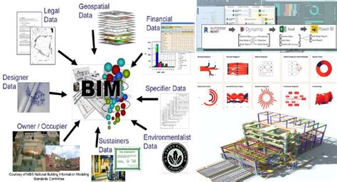 Unveiling The Power Of Data Visualization In Bim Projects Processes Advantages Disadvantages