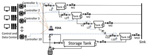 github zyblend physics guided gan attack generation