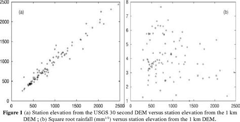 Figure From Interpolation Of Rainfall Data With Thin Plate Smoothing Splines Part II