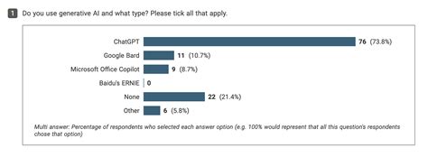 Babes And Generative AI Exploring Trends Across The University Teaching Matters