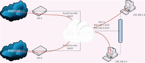 Internetworks What Is Policy Based Routing PBR How To Configure PBR Routing