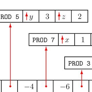 Below Shows The Default Polynomial Data Structure In Maple And All Download Scientific