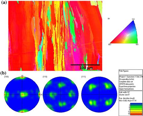 A Ebsd Map With Colored Orientation Image Map Inserted In The Right
