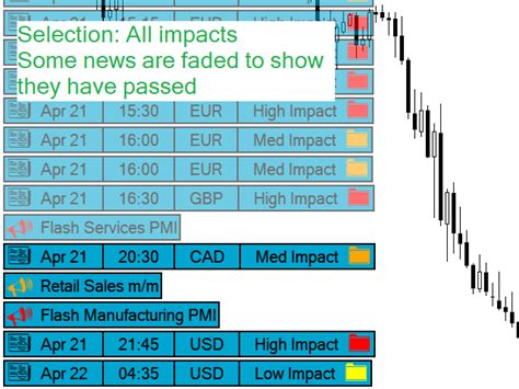 Buy The The News Filter Trading Utility For Metatrader 4 In Metatrader Market