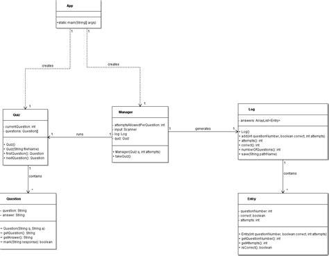 Solved Can You Develop A Java Program In Netbeans 15