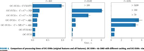 Figure 1 From Sequential Minimal Optimization Algorithm For One Class