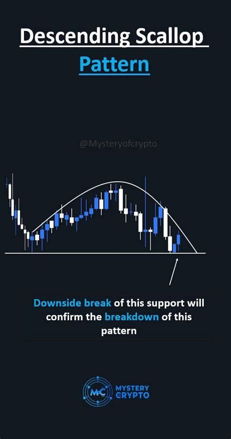 Stock Chart Analysis How To Trade Options Online Stock Trading