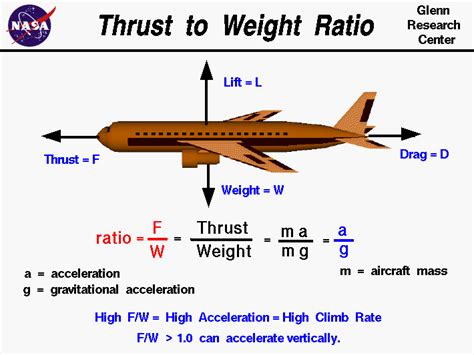 Thrust Definition Engineering At Douglas Jacobson Blog