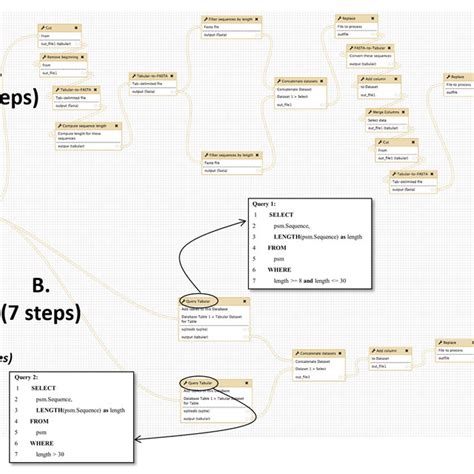 A Metaproteomics Workflow Using Query Tabular This Workflow Verifies