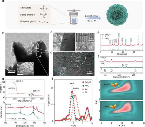Structural And Morphological Characterizations Of As‐synthesized