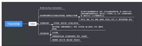 手把手100行Python代码自动抢火车票包教包会 知乎