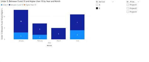 solved dynamic categories by sales microsoft fabric community