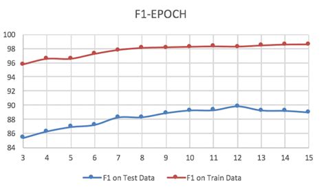 Combinatory Categorial Grammar Twistronics Blog