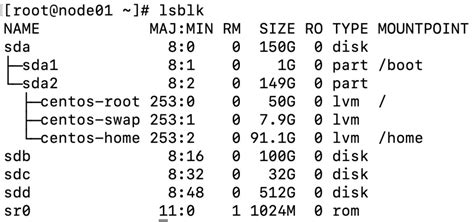 Portworx Launches Ipv6 For Kubernetes Clusters Portworx