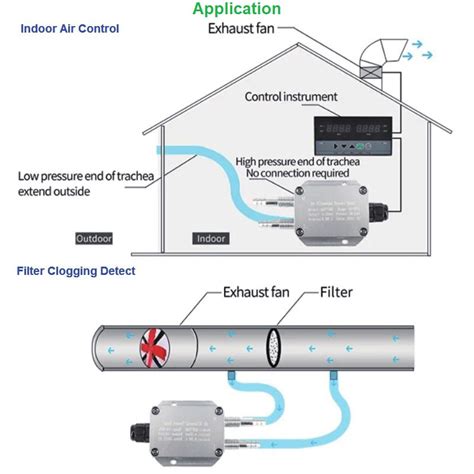 Ps Ls D Solar Powered Lorawan Differential Pressure Sensor