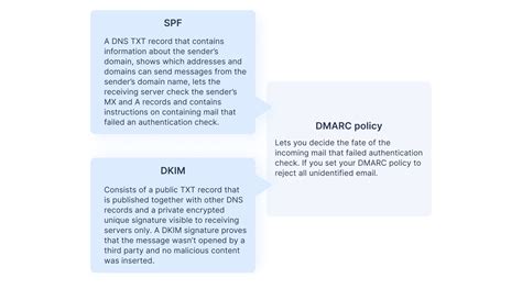 What Is DMARC Folderly Blog