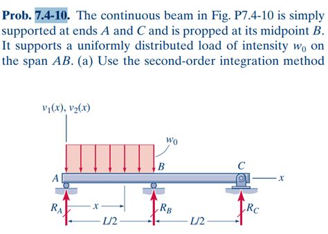 Use Superposition Of Beam Deflection Solutions From