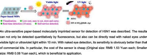 Portable Paper Based Molecularly Imprinted Sensor For Visual Real Time