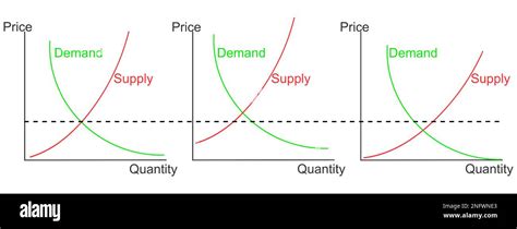 Demand Curve Examples Product Price And Quantity Relationship