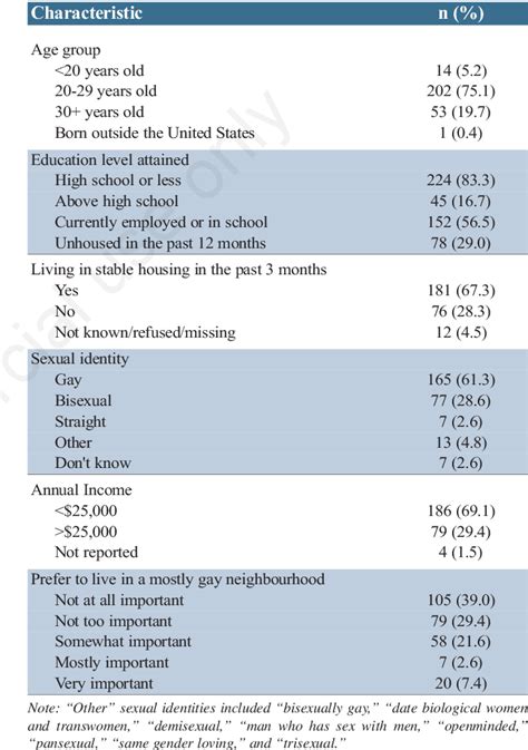 Table 1 From Examination Of Multidimensional Geographic Mobility And