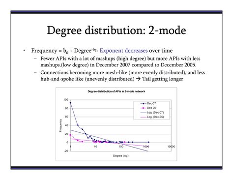 Innovation In The Programmable Web Characterizing The Mashup Ecosystem Pdf Web Development