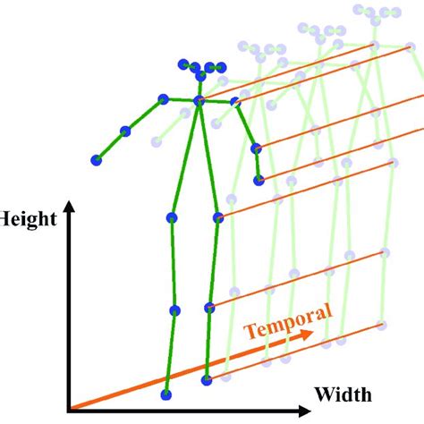 model structure of stacked hourglass model shm download scientific
