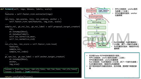 【算法分析】faster Rcnn 模型与算法代码分析fasterrcnn模型代码notebook Csdn博客