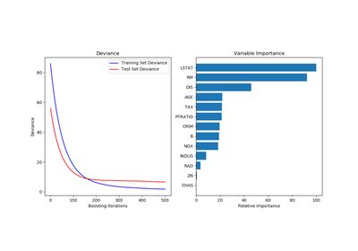 Sklearn Datasets Load Boston Scikit Learn Documentation