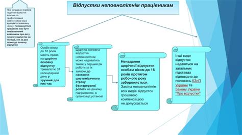 Презентація Неповнолітні працівники