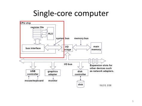 PPT Multi Core Processors PowerPoint Presentation Free Download ID