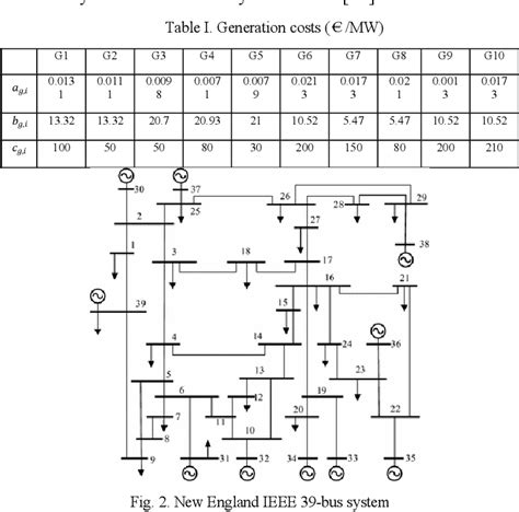 Figure 2 From Smart Transformer Modelling In Optimal Power Flow Analysis Semantic Scholar