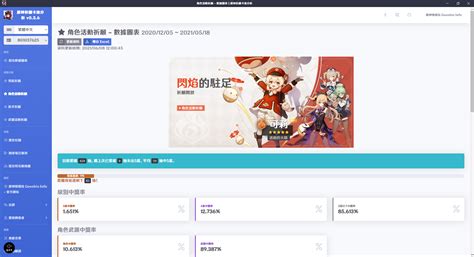 Gonetonegenshin Impact Wish Gacha Analyzer原神祈願卡池分析 Genshin Impact