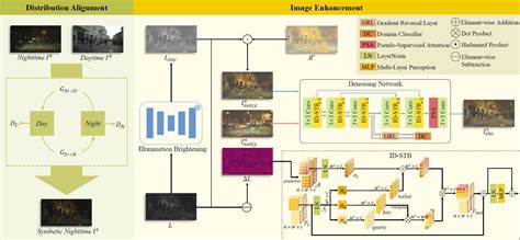 Triplea An Unsupervised Domain Adaptation Framework For Nighttime Vru Detection Yuankun Wang