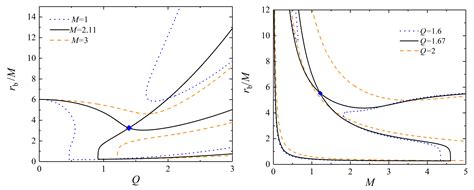 Galaxies Free Full Text Singularities In Static Spherically Symmetric Configurations Of