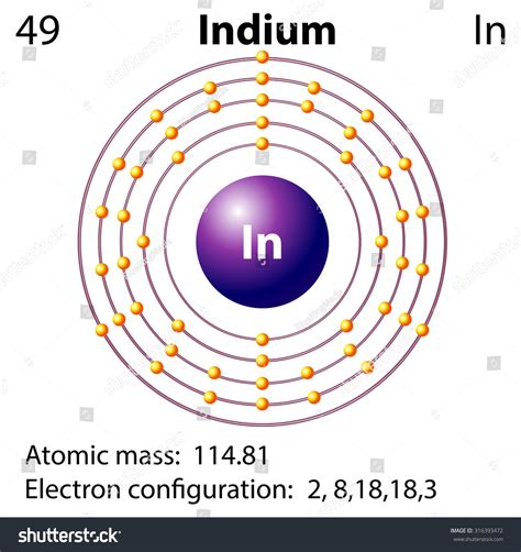 Symbol Electron Diagram Idium Illustration Stock Vector Royalty Free