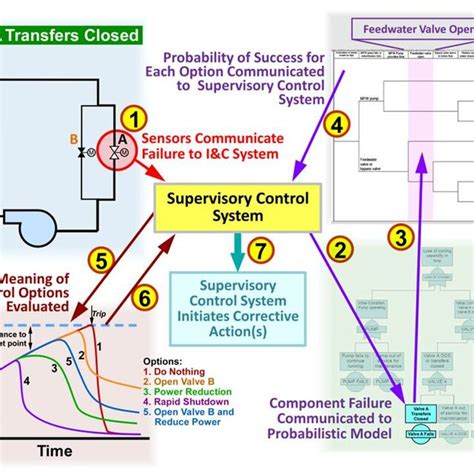 A Decision Table Is A Deterministic Decision Making Tool 2 Download
