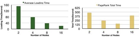 Graph Processing Inches Beyond Pregel