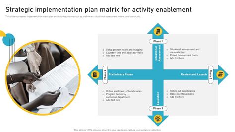 Strategic Implementation Plan Matrix For Activity Enablement Ppt Template