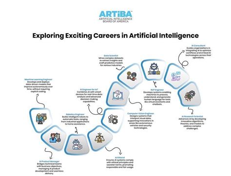 Discover The World Of Artificial Intelligence Artificial Intelligence